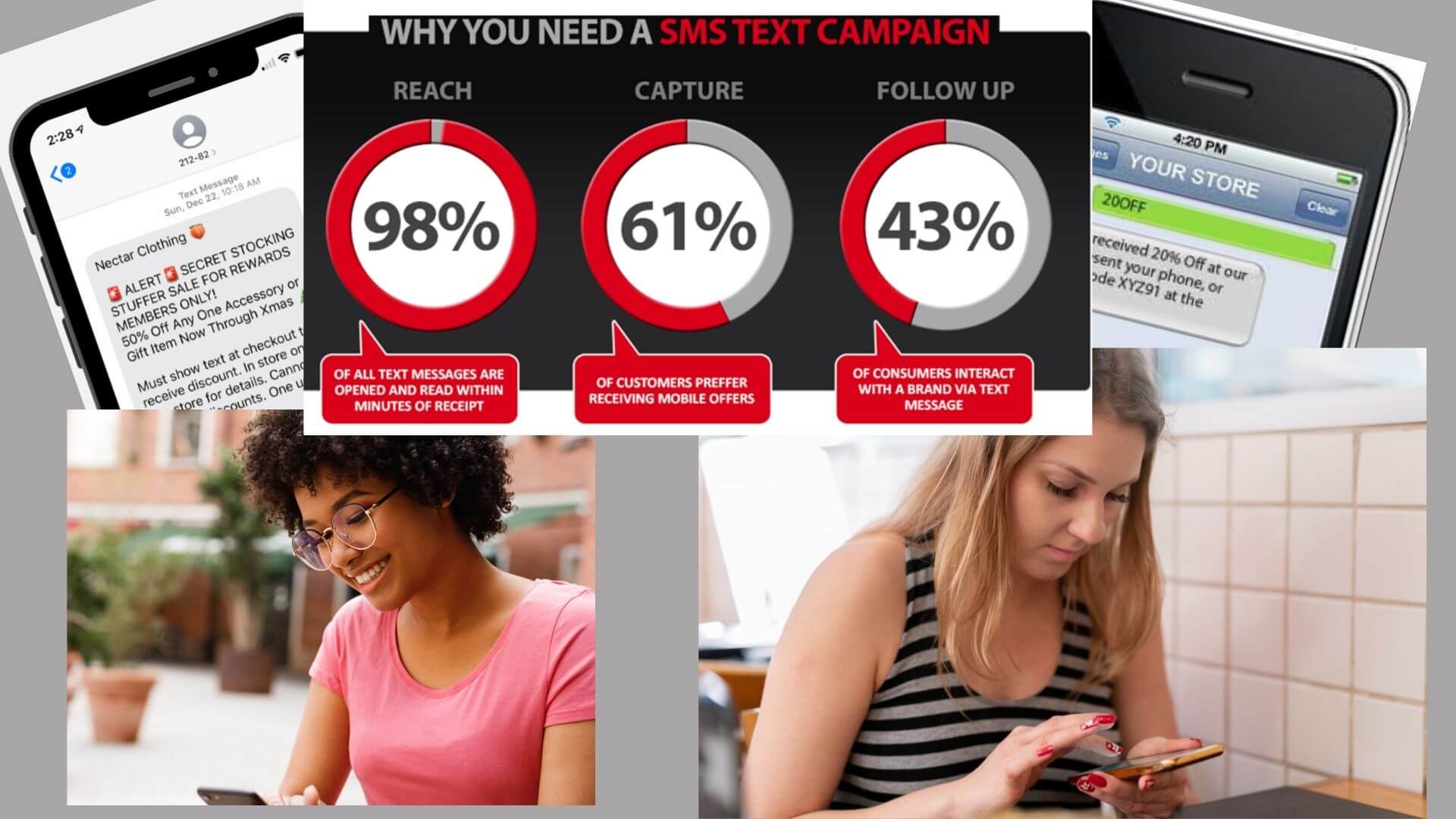 Market Central Hub: SMS Marketing for Business Growth